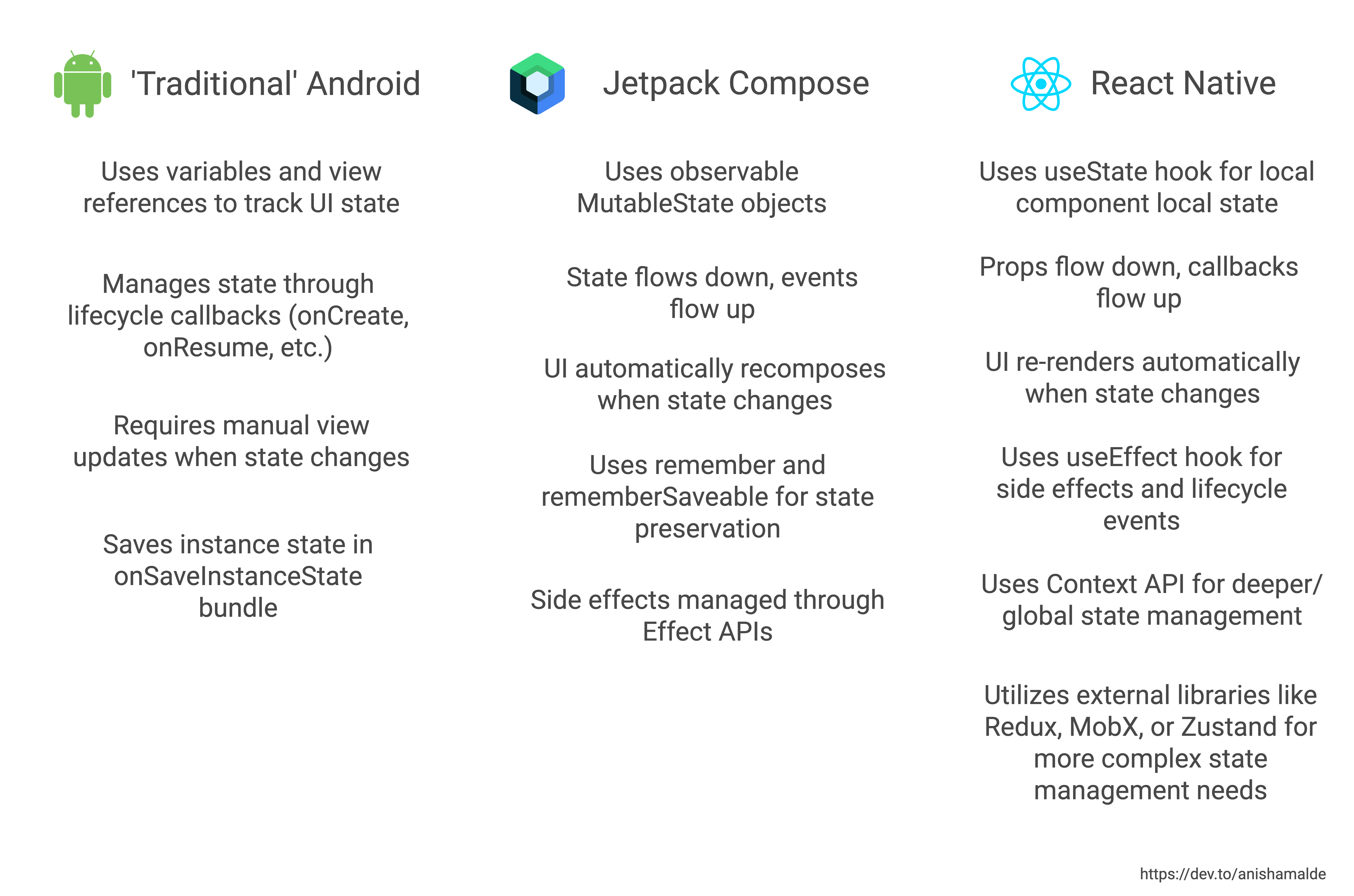 An Android developer's guide to React Native